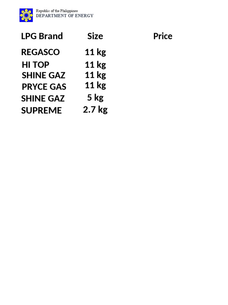 LPG Price List in the Philippines | PDF
