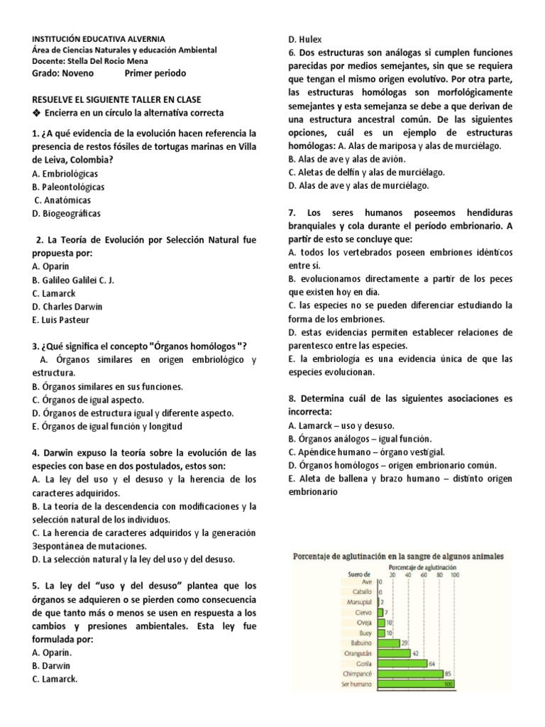 Taller de Refuerzo La Evolución y Sus Evidencias Noveno | PDF ...