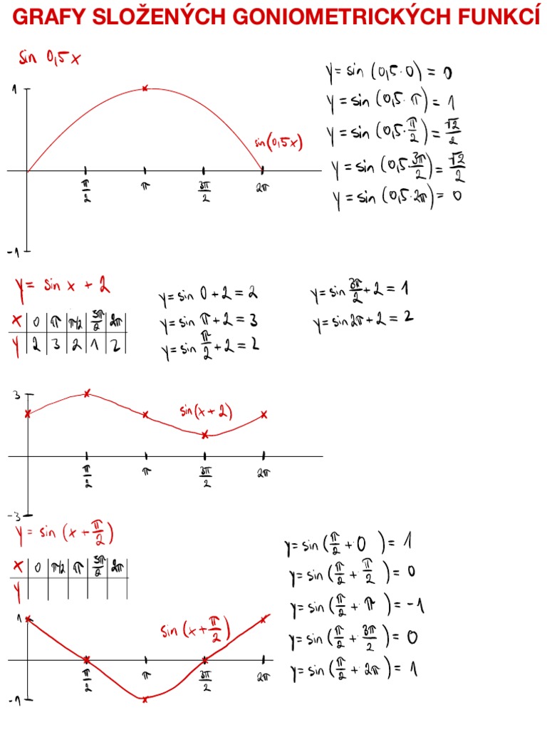 Matematika - Grafy Složených Goniometrických Funkcí PDF | PDF