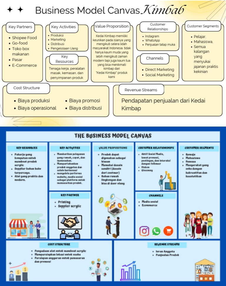 Contoh BMC PDF | PDF