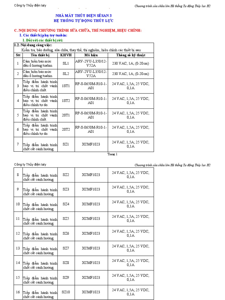 Noi Dung Cong Viec - TH Y L C | PDF