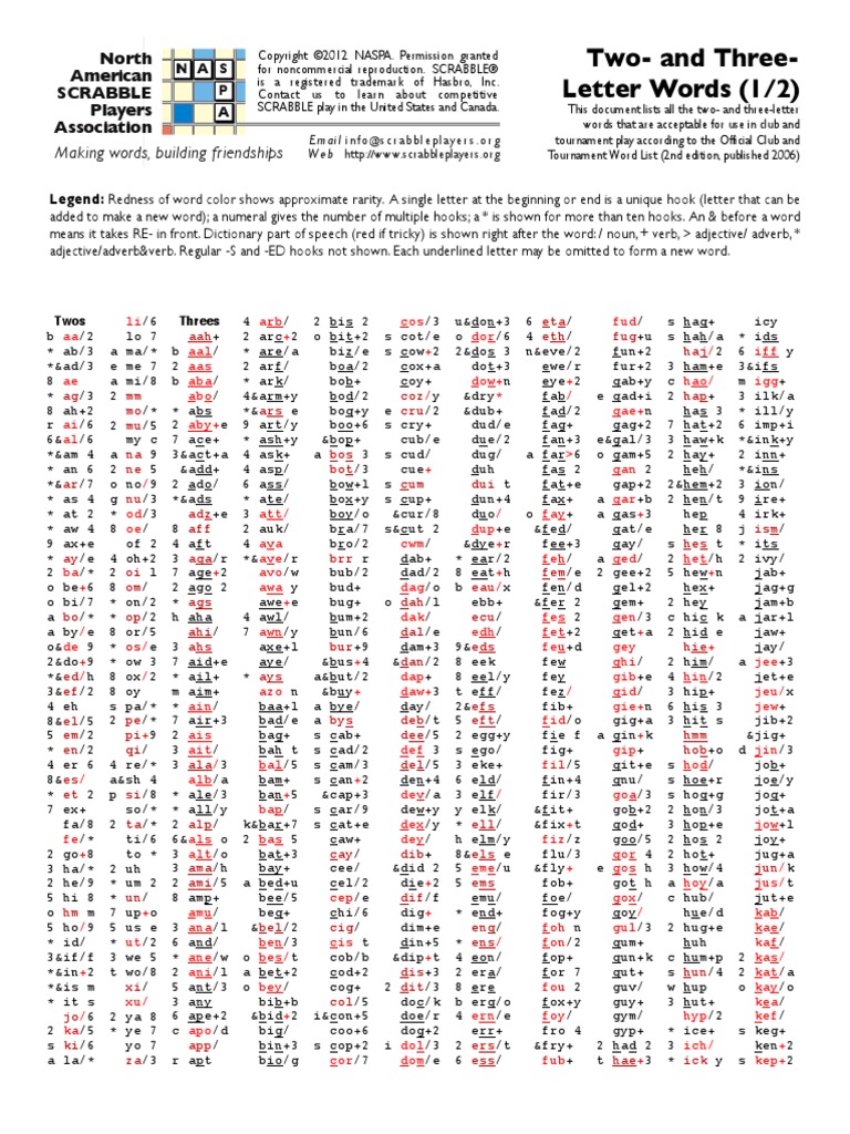 Scrabble List of Words PDF | PDF | Syntax | Syntactic Relationships