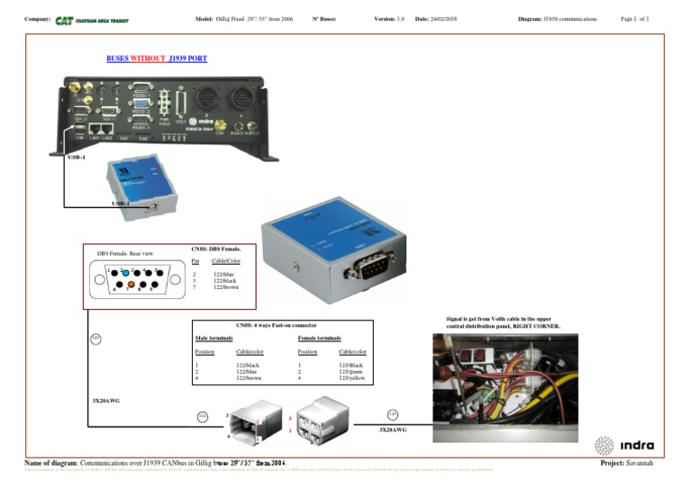 Communications Over J1939 in Gillig 2006.v1.0 | PDF | Usb | Electrical Components