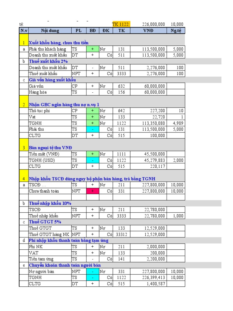 BT 15.10 KTTC2 | PDF