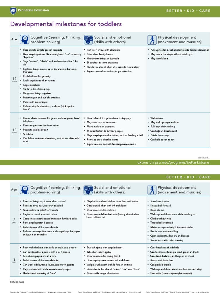 Toddler 1-3 Years Milestones | PDF | Toddler | Behavioural Sciences