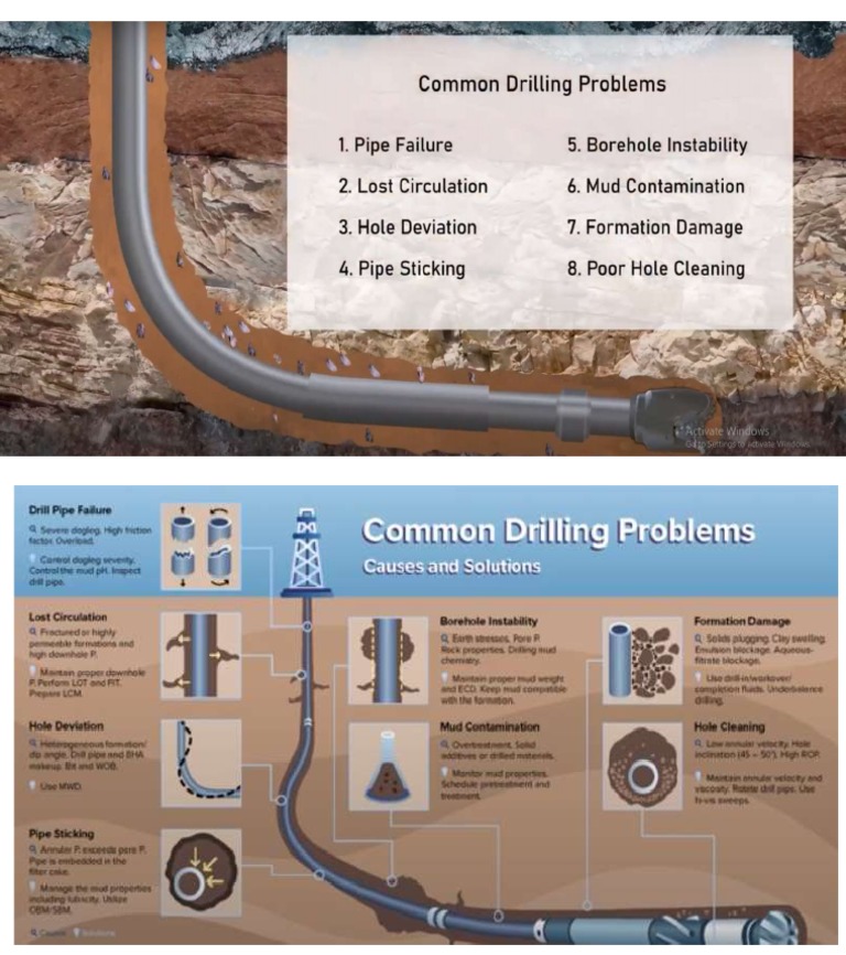 Common Drilling Problems | PDF