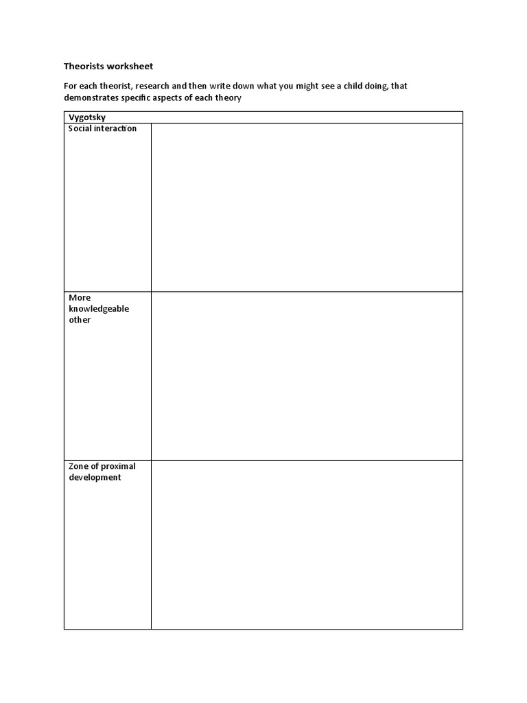 Child Development Theorists Guide | PDF