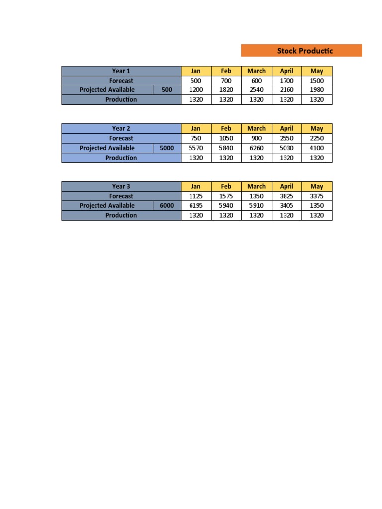 Devika Kshetrapal - MIM Assignment | PDF