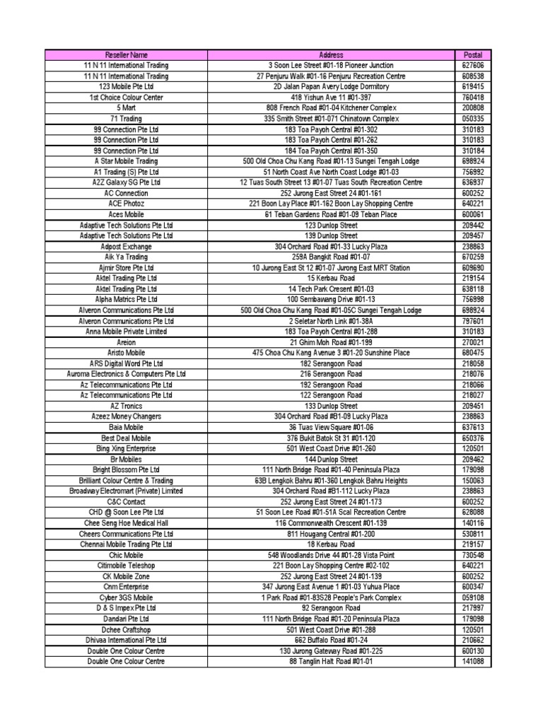 Retailers | PDF | Telecommunications | Service Industries