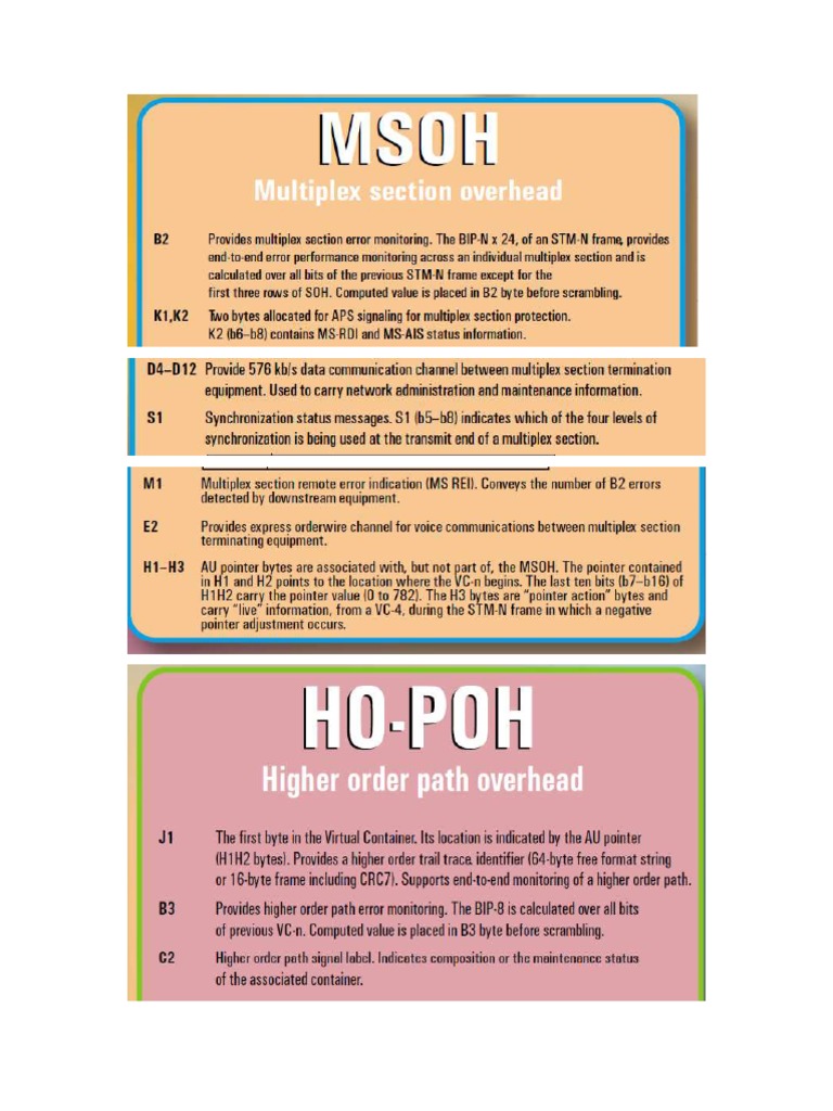 Msoh Poh | PDF