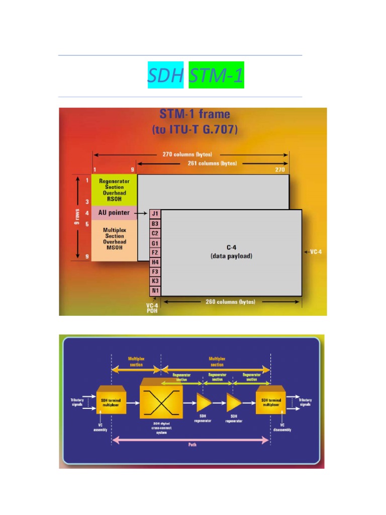 STM 1 | PDF