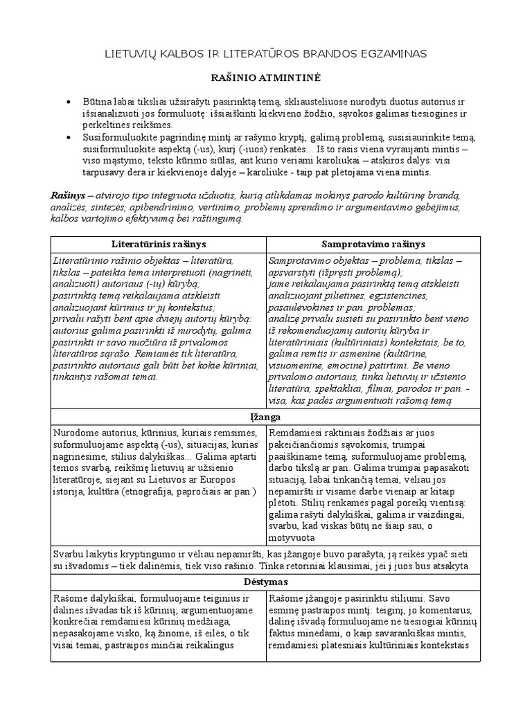 Rašinio Atmintinė | PDF