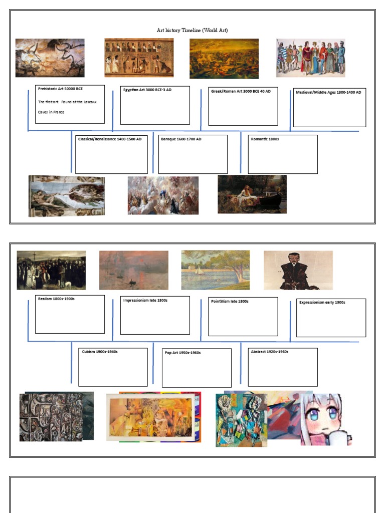 World Art History Timeline Overview | PDF