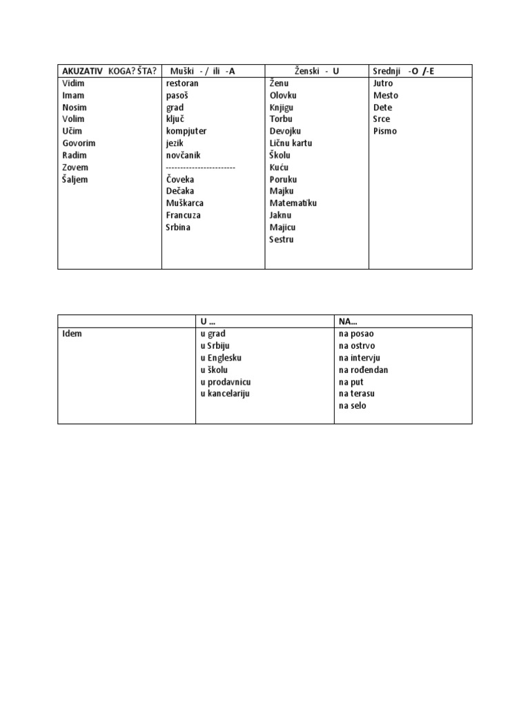Srpski- akuzativ | PDF