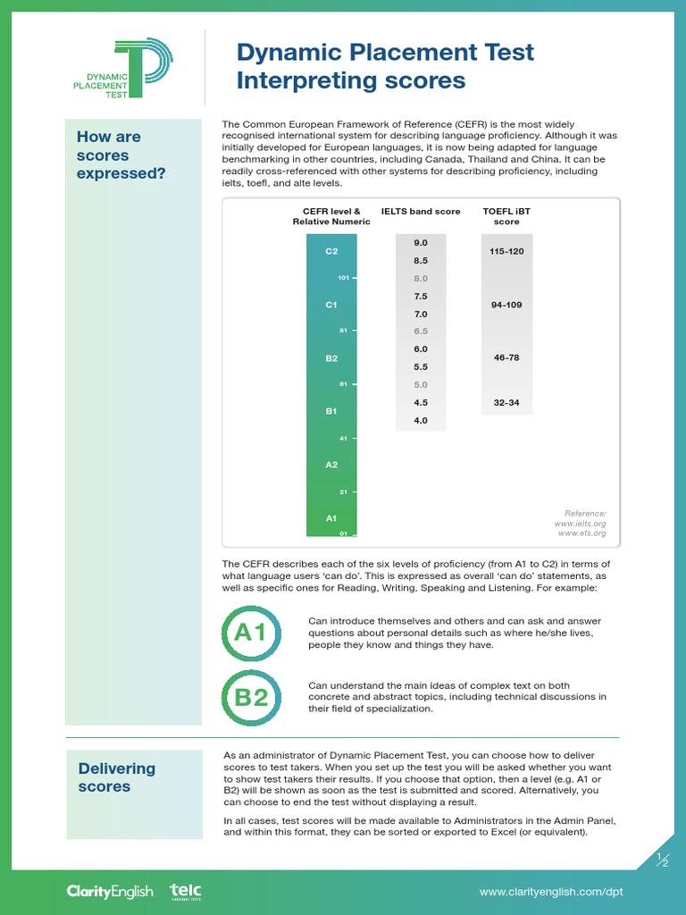 Dynamicplacementtest Intepreting Score PDF | Download Free PDF ...