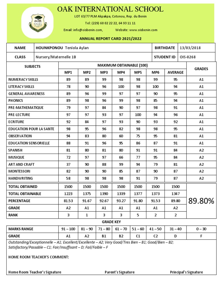 Hounkponou Annual Report Card | PDF | Written Communication | Behavior Modification