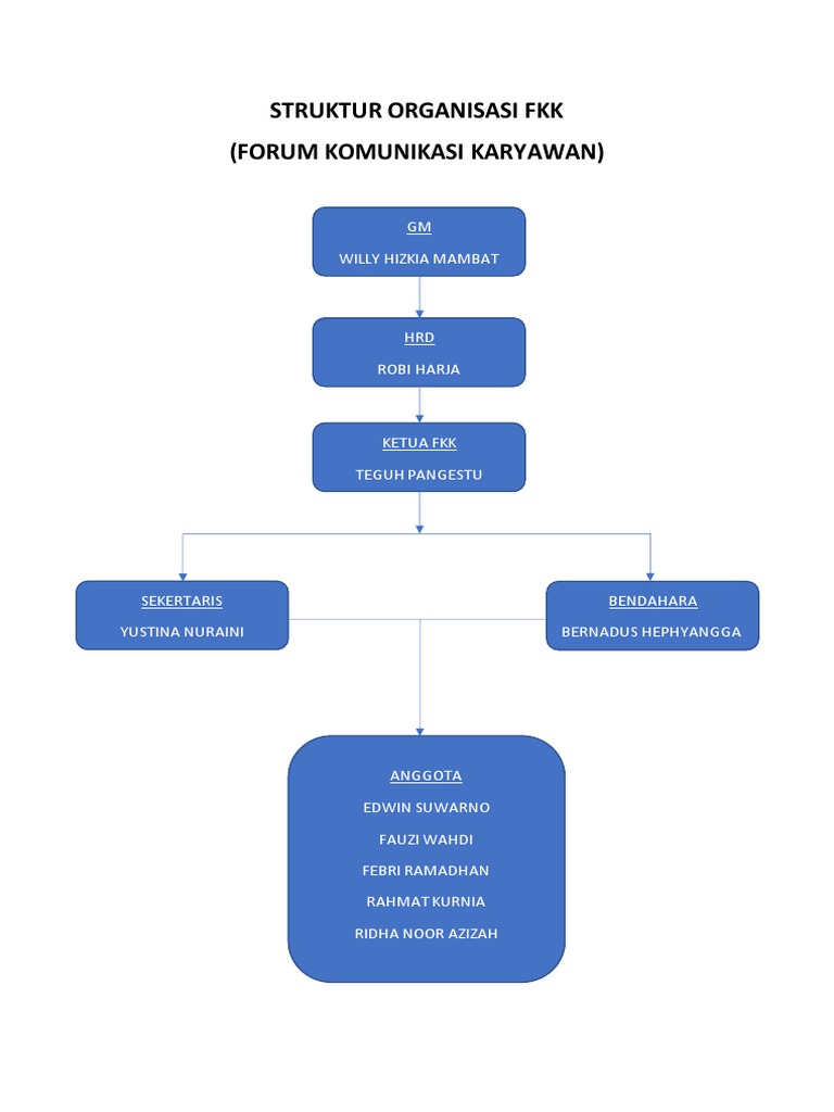 Struktur Organisasi FKK 2023 | PDF