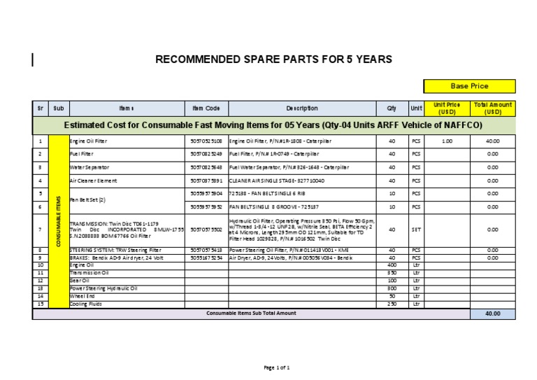 CAT - Recommended Spare Parts | PDF