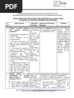 Checklist For Issuance and Allotment of Preference Shares | PDF ...
