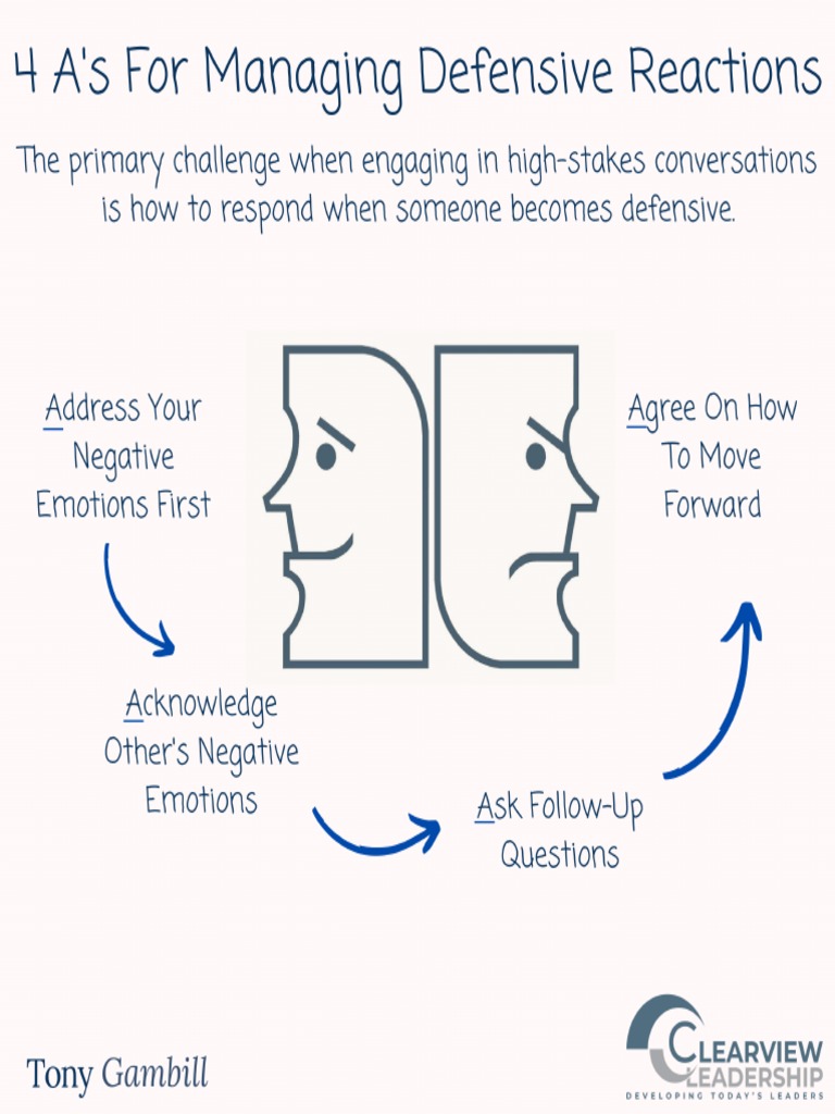 4 A S For Managing Other S Defensive Reactions 1678240174 | PDF