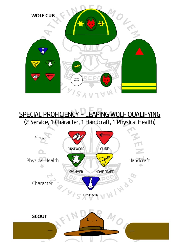 Standard Uniform BP Pathfinder Movement (BPPM) | PDF