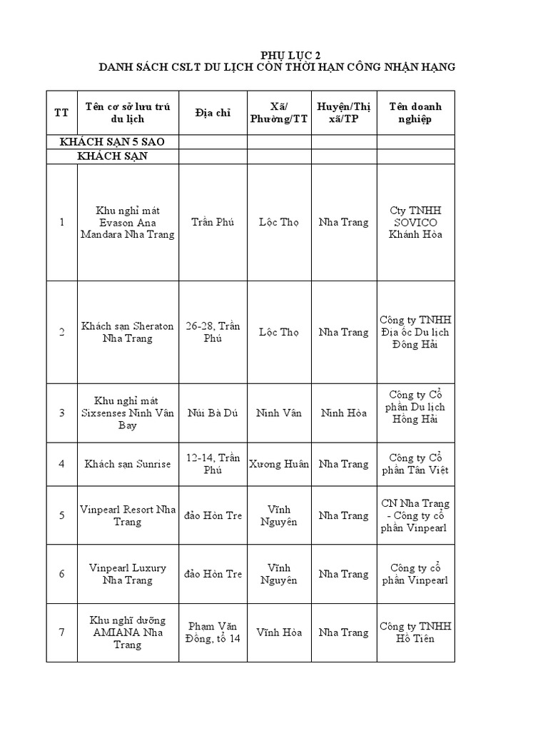 DANH SACH CO SO LUU TRU - Gui Dien Luc | PDF