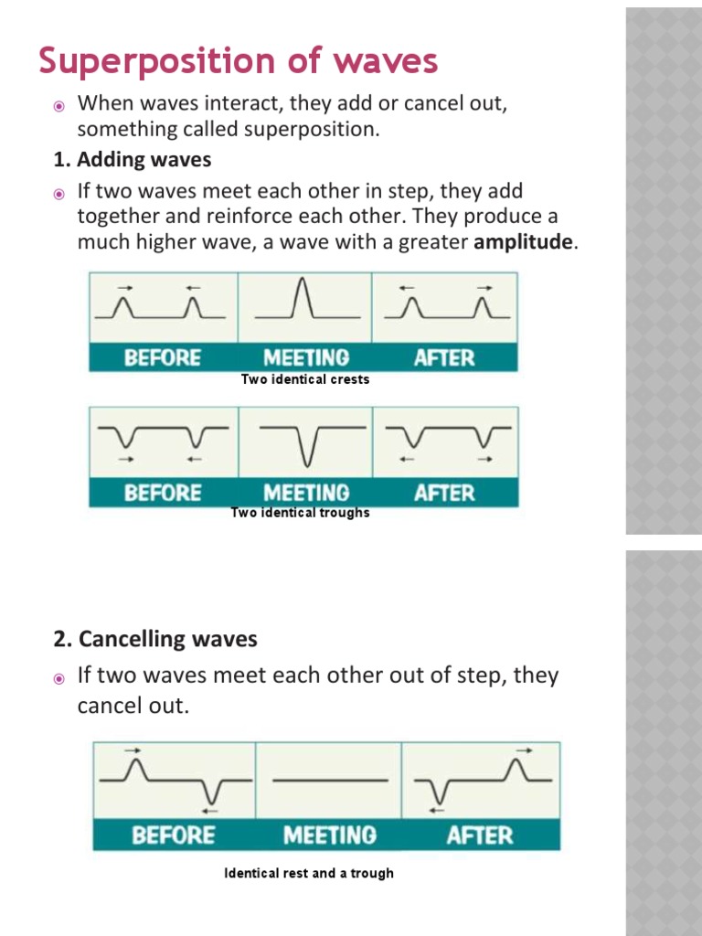 Superposition of Waves | PDF