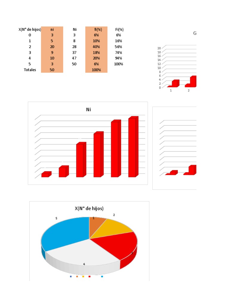 Untitled | PDF | Modelos estadísticos | Estadísticas descriptivas