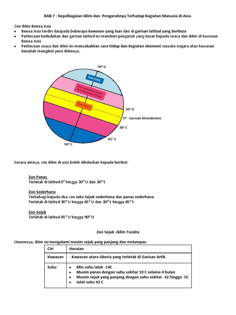 BAB 7-Geografi Tingkatan 2 | PDF