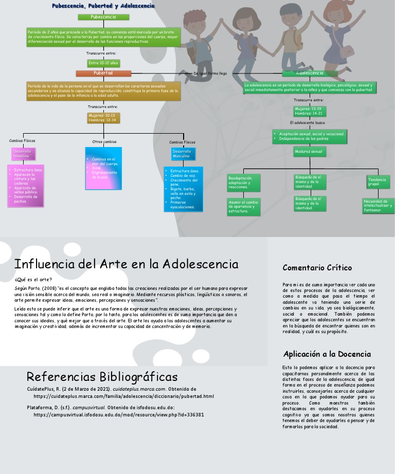 Mapa Conceptual Adolescencia | Descargar gratis PDF | Adolescencia | Pubertad