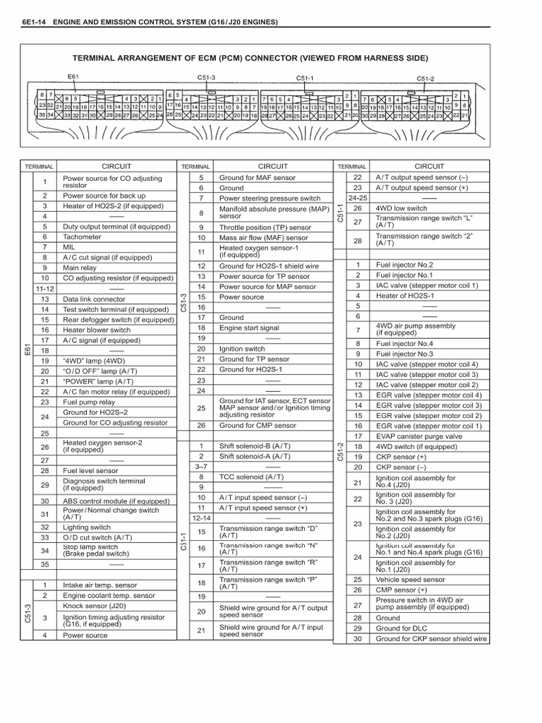 Grand Vitara - ECU Pinout | PDF