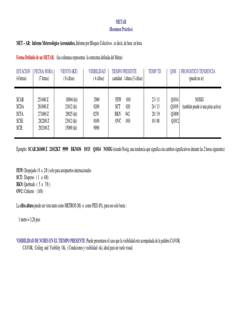 METAR-guia Practica | PDF | Niebla | Herida
