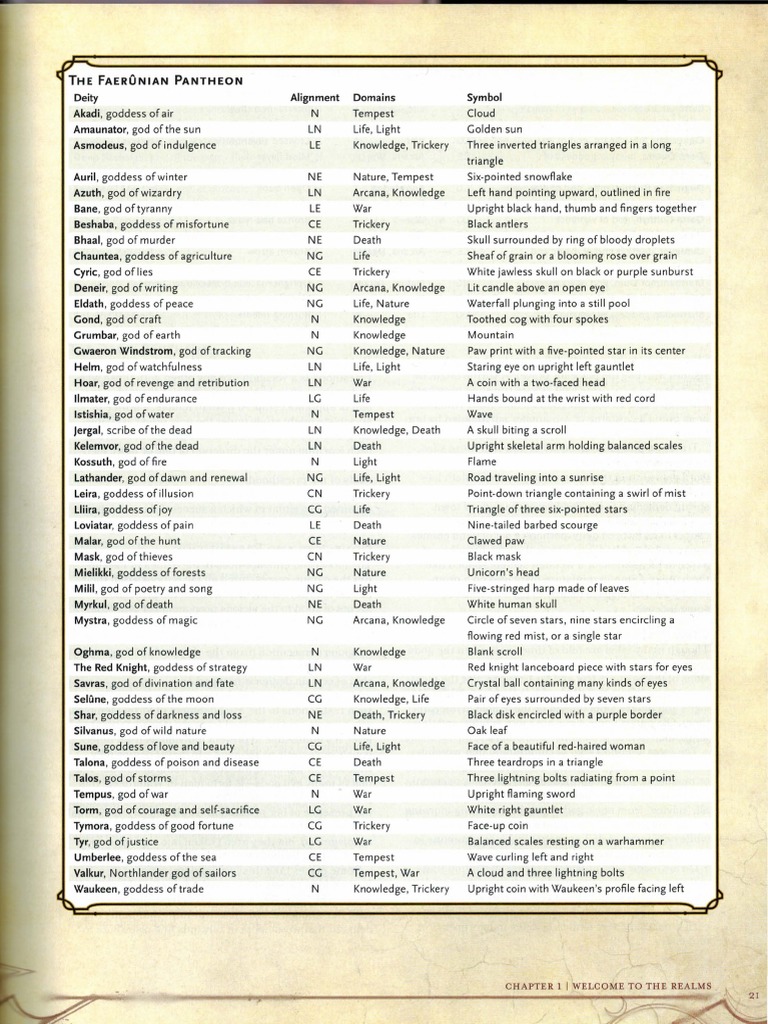 Deities Faerun PDF | PDF | Prayer | Forgotten Realms