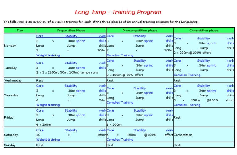 Long Jump | PDF