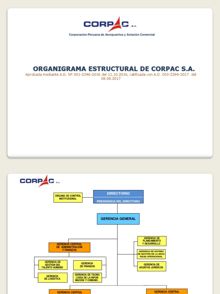 Organigrama Estructural CORPAC S.A | PDF | Aeropuerto | Aeroespacial
