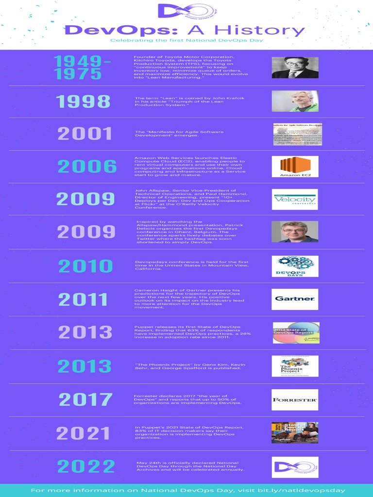 the history of devops | PDF