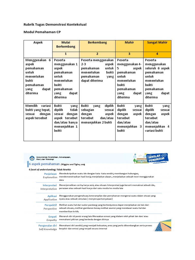 Rubrik DK Pemahaman CP | PDF
