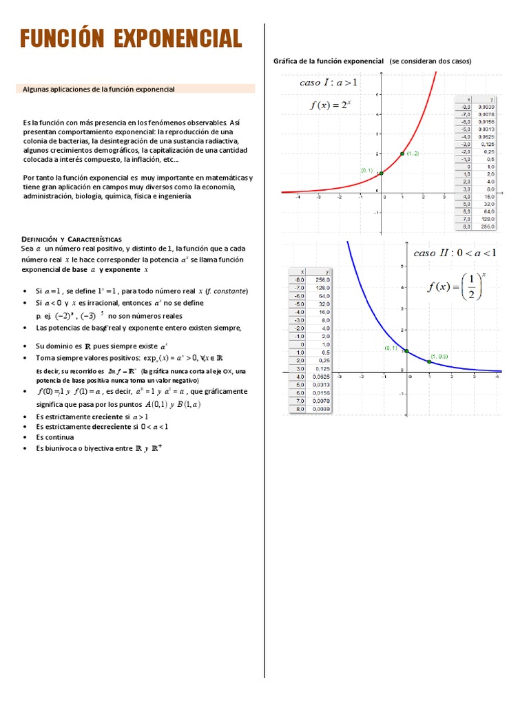 Funcion Exponencial | PDF