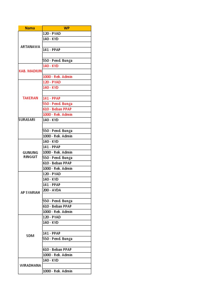 Review Interim 2022 (HAP) | PDF