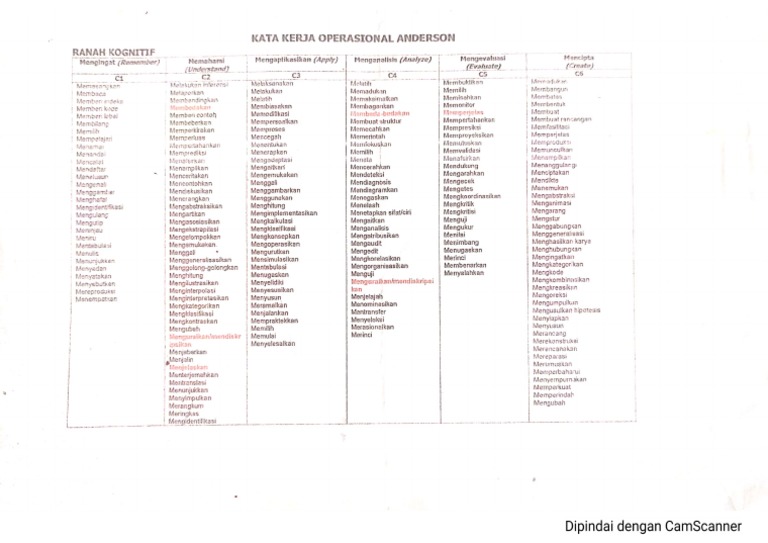 Kko PDF | PDF
