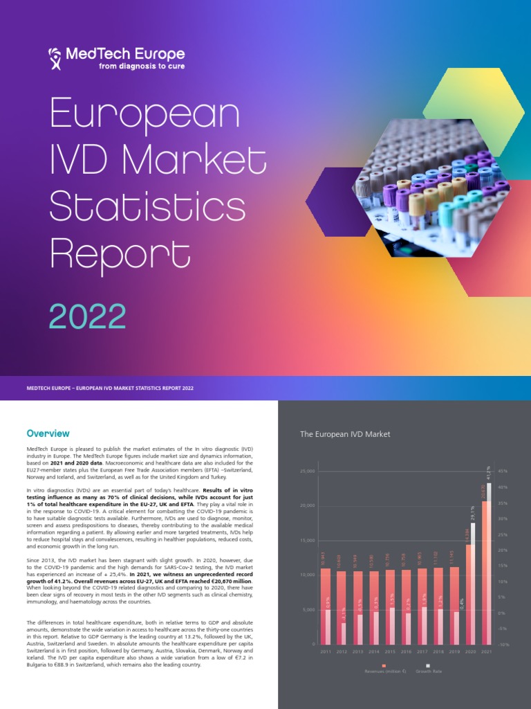 European Ivd Market Report 2022 | PDF | Euro | European Union