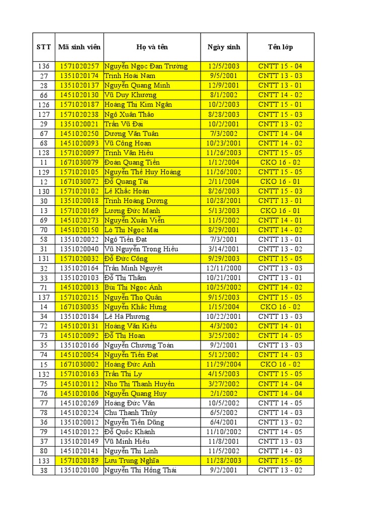 TỔNG HỢP HỌC BỔNG VER.1 - 20.2.2023 - CNTT | PDF