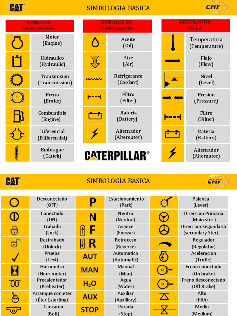 Simbolos Basicos | PDF | Tecnologías automotrices | Máquinas