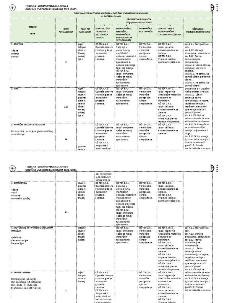 Godišnji izvedbeni kurikulum 4. r. (I) | PDF
