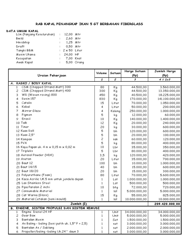 RAB Kapal 5 GT | PDF