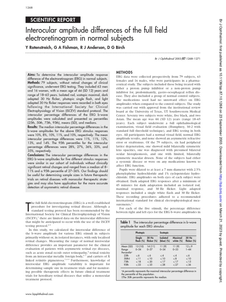 Interocular Amplitude Differences of The Full Field Electroretinogram ...