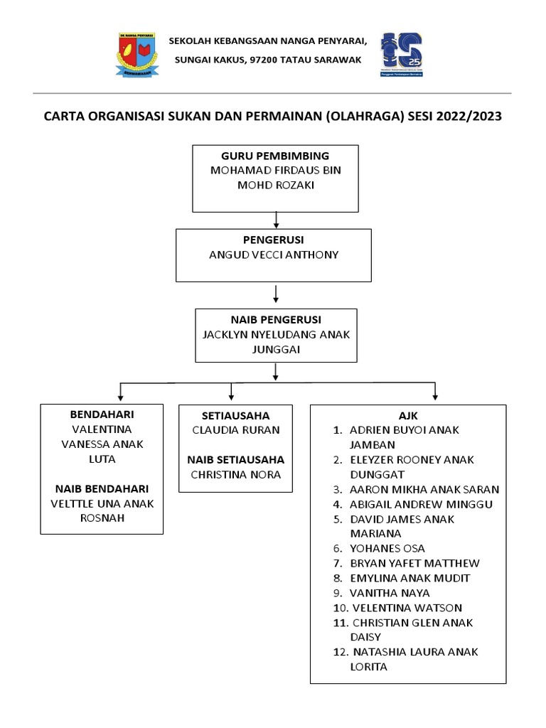 Carta Organisasi Sukan 2022/2023 | PDF