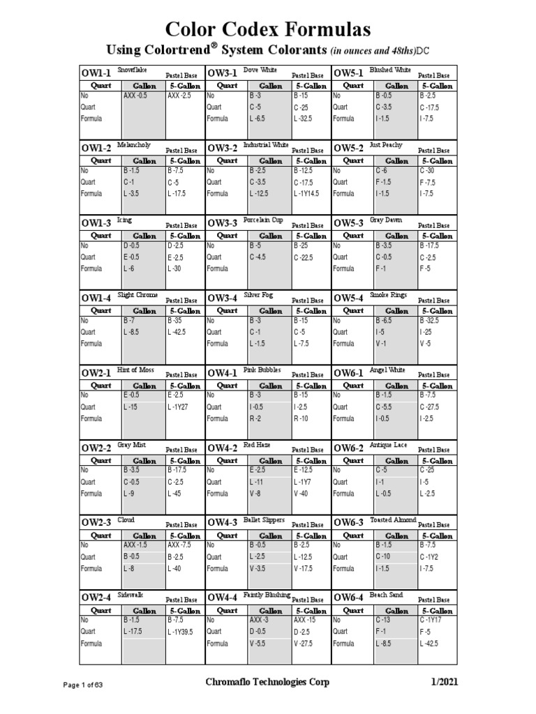 Color Codex Lanco | PDF | Gallon | Units Of Measurement