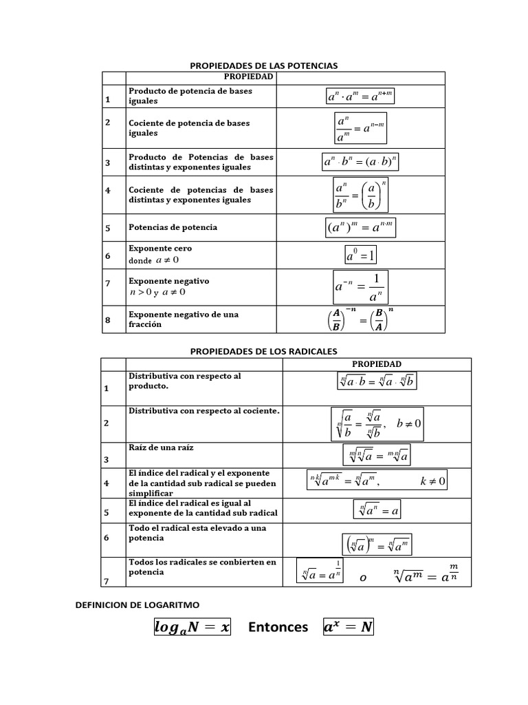 Propiedades de Potencias y Radicales | PDF | Exponenciación | Objetos matemáticos