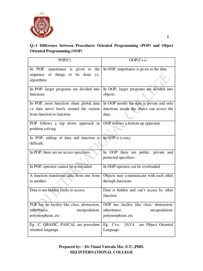 OOP Material | PDF | Programming | Constructor (Object Oriented ... OOP Material | PDF | Programming | Constructor (Object Oriented ...
